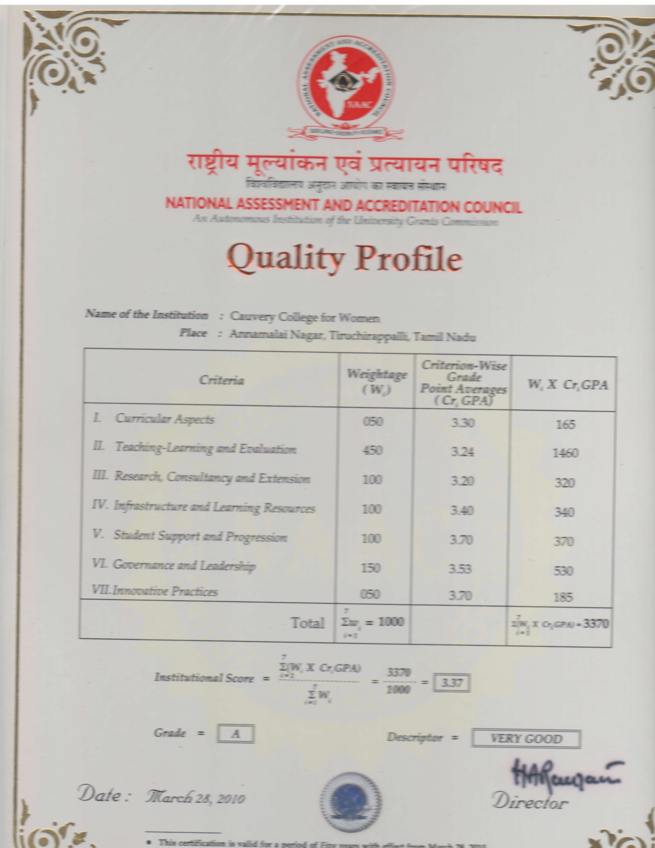 Cauvery College For Women